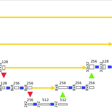 Pdf Tracking People In A Mobile Robot From 2d Lidar Scans Using Full Convolutional Neural