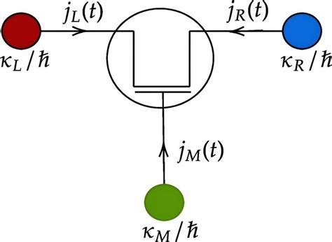 Quantum Thermal Transistors Harnessing Quantum Measurement And Feedback Lifeboat News The Blog