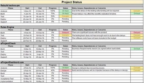 Multiple Project Status Report Excel Project Status Report Report Template Excel Templates