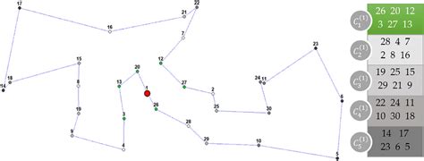 Example Of Node Clustering Download Scientific Diagram