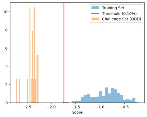 Api Examples — Pychemauth Documentation