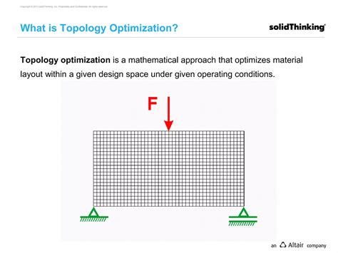 Design Faster And Lighterapplications Of Topology Optimization In Additive Manufacturing Ppt