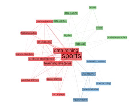 Keywords Co Occurrence Network Download Scientific Diagram