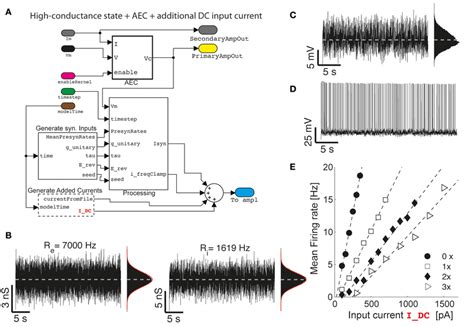 The Impact Of Artificial Background Synaptic Conductances Stationary