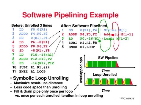 Ppt Loop Example Cycle 7 Powerpoint Presentation Free Download Id
