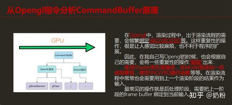 百人计划3 7 2command Buffer及urp概述 知乎