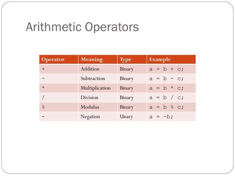 Ppt Primitive Data Types And Arithmetic Operations Powerpoint Presentation Id6884013