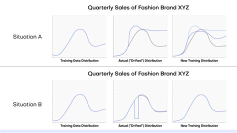 data drift how to tackle it with synthetic data mostly ai