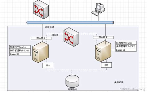 Vmware虚拟机19c Racoracle Linux 79安装手册oracle Linux79安装教程 Csdn博客