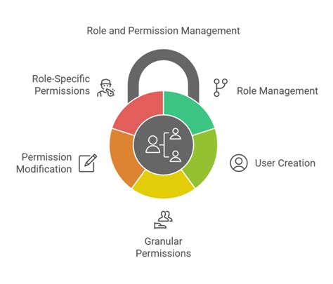 Unlock The Secrets Of Aspnet Core 9 Authentication And Authorization
