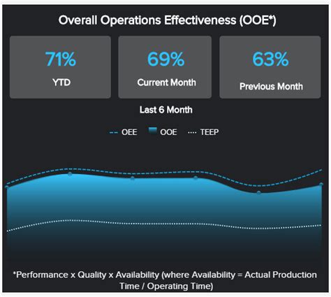How To Set Kpi Targets Goals A Guide With Examples Artofit
