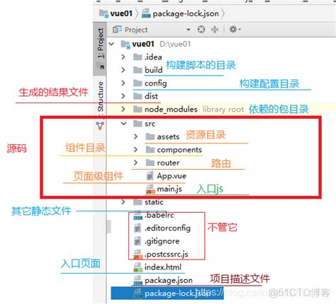 基于springboot与vue的系统架构图 Springboot整合vue框架mob64ca1404baa2的技术博客51cto博客