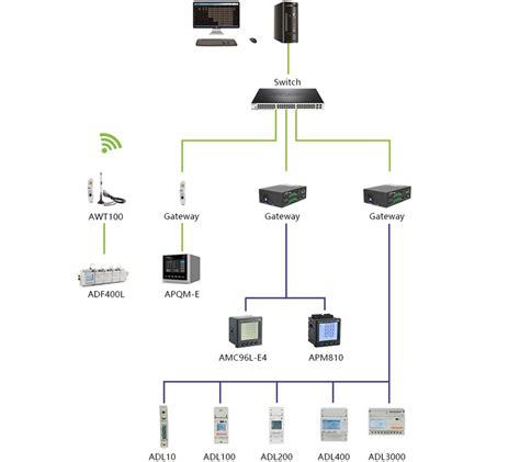 Energy Management System Jiangsu Acrel Electrical Manufacturing Co Ltd