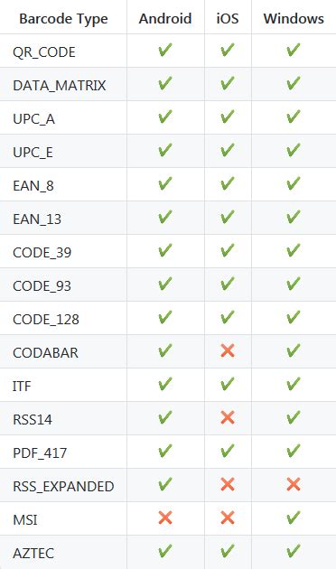 Typescript Cordova Plugin Qrscanner Error No Suitable Constructor