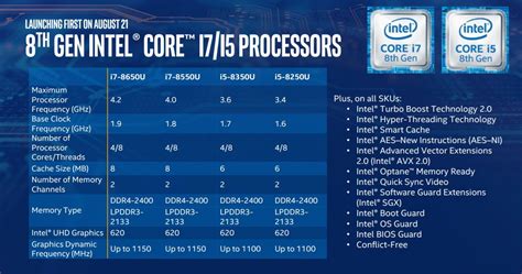 Intel Introduces Its Th Gen Cpus