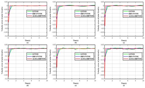 Actuators Free Full Text Research On Neural Network Terminal