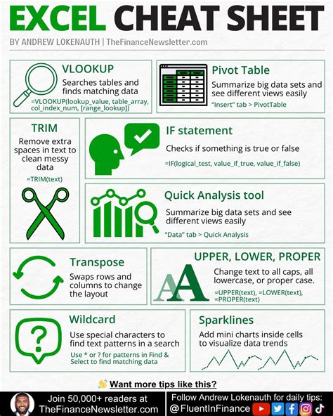 How Excel Can Help You Solve Problems Michael Danchuk Posted On The