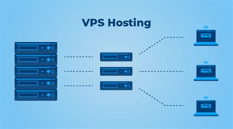 When Should You Switch To Vps Hosting Llibre Web
