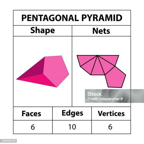 오각형 피라미드 그물 면 가장자리 및 꼭짓점 기하학적 도형은 흰색 배경에 고립되어 있습니다 기하학적 3d 모양 그물입니다