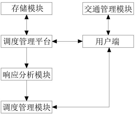 一种基于人工智能的园区物流车辆调度管理系统