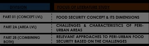 Methodology Framework Download Scientific Diagram