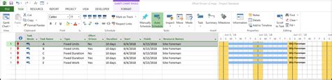 Using Microsoft Project And Effort Driven Tasks In A Schedule