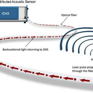 Diagram Of Flow Loop Download Scientific Diagram