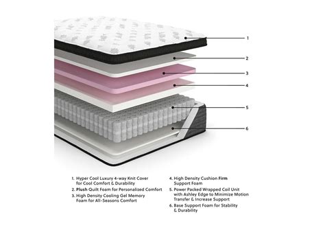 Ultra Luxury Et With Memory Foam Queen Mattress