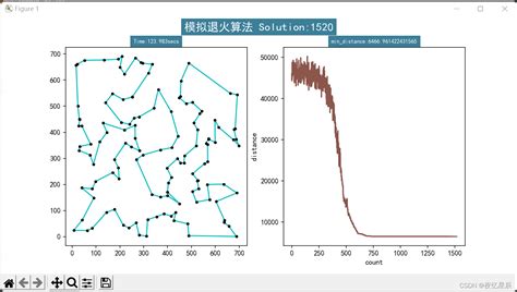 中山大学人工智能作业（模拟退火算法与遗传算法python解决tsp）人工智能大作业python Csdn博客
