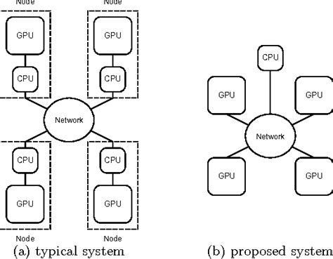 Figure 1 From Performance Analysis Of The Multi GPU System With ExpEther Semantic Scholar