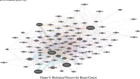 Figure 9 From Gene Expression Data Analysis Using Rough K Means
