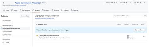 Indispensable Azure Tools Azure Governance Visualizer Azgovviz For Governance Excellence