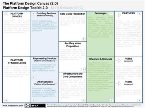 The Platform Design Toolkit 20