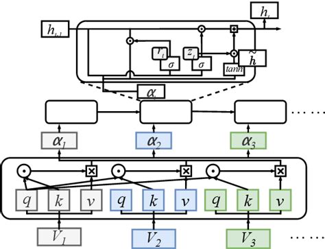 Figure 1 From Neuro Symbolic Recommendation Model Based On Logic Query Semantic Scholar