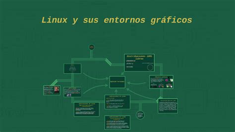 Entornos Gráficos De Linux By Raúl Santana Tilves On Prezi