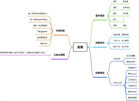 《水浒传》之吴用思维导图分享,梳理人物性格特点 迅捷画图 《水浒传》之吴用思维导图分享,梳理人物性格特点 迅捷画图