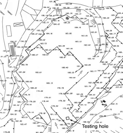 Position Of In Situ Testing Download Scientific Diagram