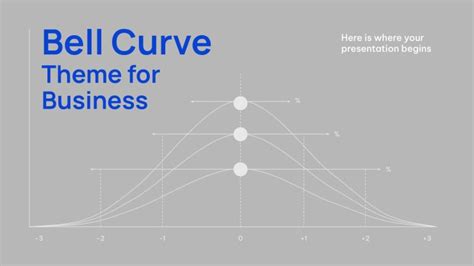 Powerpoint Bell Curve Template