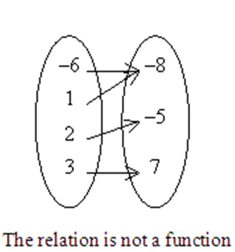 Mapping Diagram Algebra
