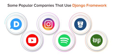 django vs node js which is the best backend framework