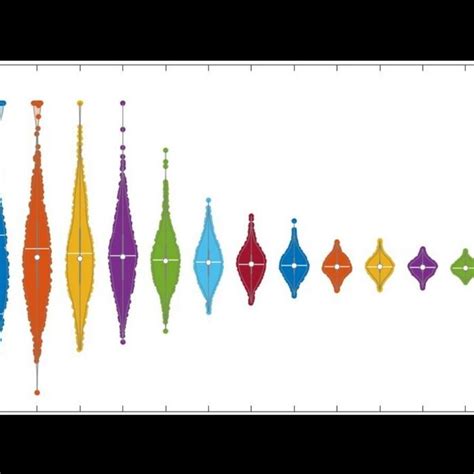 Left Histograms With Fitted Distribution Functions Showing The ML MS Download Scientific