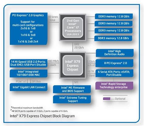 Ehci Usb Драйвер Ecs Ati desertspecification