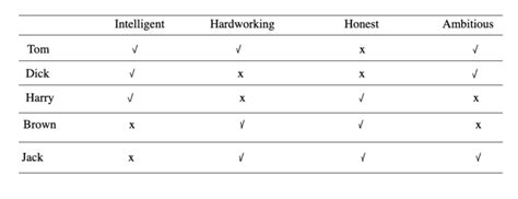 Reasoning Puzzles Logical Reasoning Questions And Answers Learnfrenzy