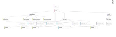 building a recommendation engine with aws data pipeline elastic