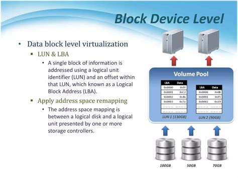 409793049 Storage Virtualization Pptx Pptx