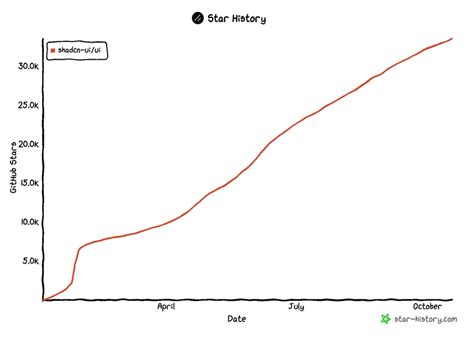 The 6 Open Source Repositories For Web Developers ⭐ Most Rated By
