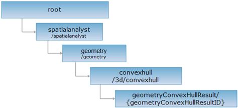 Geometryconvexhullresult