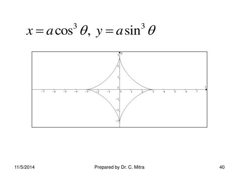 PPT CURVE TRACING PowerPoint Presentation Free Download ID 6204956