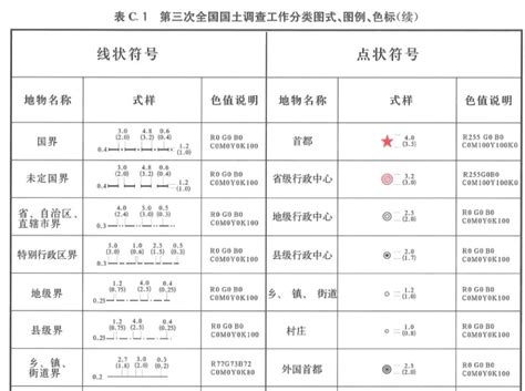 国土三调分类图式图例色标 哔哩哔哩