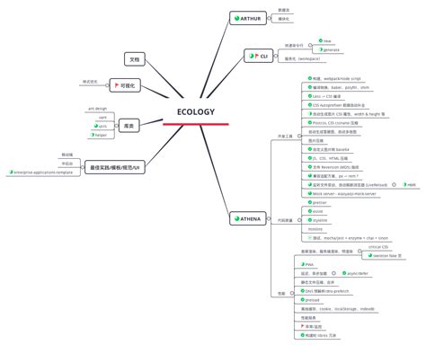 再谈前端架构体系 前端行知录